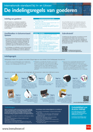 Poster Indeling van Goederen - Sdu